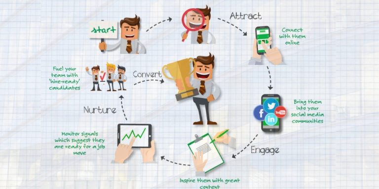 What is 360 Recruitment? A Complete Guide