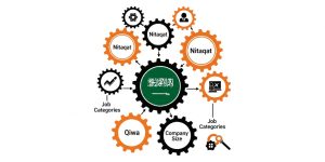 What is Saudization: What Every Employer Needs to Know